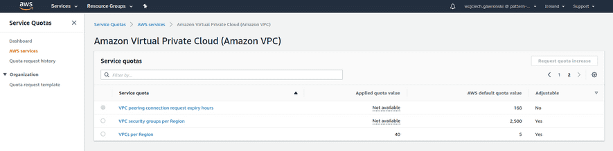 Troubleshooting AWS CDK: part 1 - Nested Stacks | AWS Maniac Troubleshooting AWS CDK: part 1 - Nested Stacks | AWS Maniac